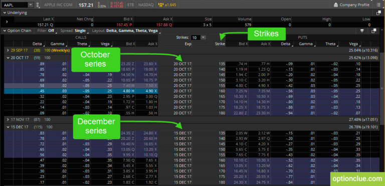 Option Greeks. Real Options Analysis. – Optionclue