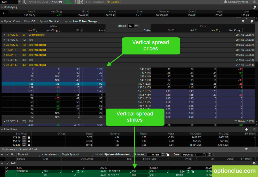 Option strategies. Long vertical spread. Call option example - Optionclue