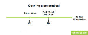 How to trade options. How to adjust your covered calls - Optionclue