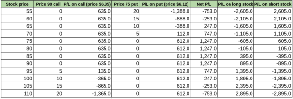 Short Strangle. Best Options Trading Strategies. – Optionclue