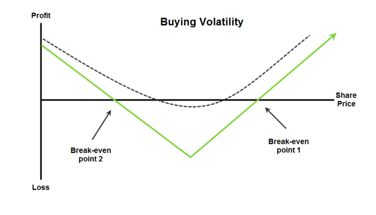 Best Stock Options to Trade. Buying Volatility Trading Strategy ...