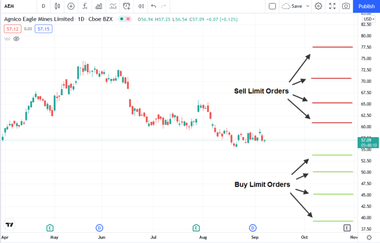 Best Stock Options to Trade. Buying Volatility Trading Strategy ...
